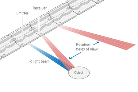 Neonode | Technologies | zForce®