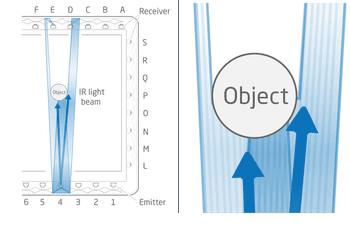 Neonode | 解决方案 | 对象检测
